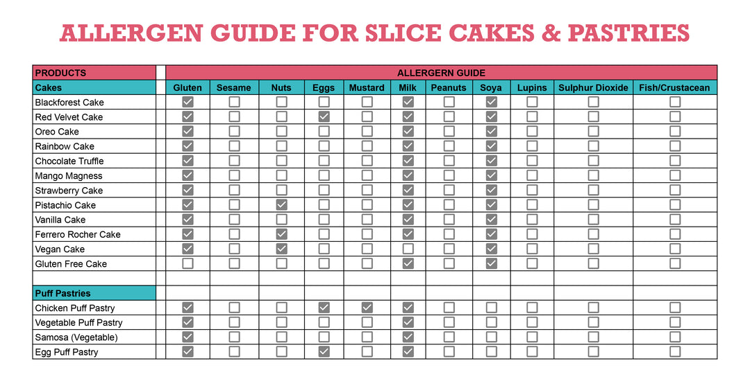 Ingredients & Allergens – Cakeforestlondon