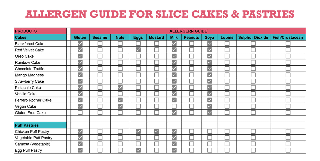Ingredients & Allergens – Cakeforestlondon